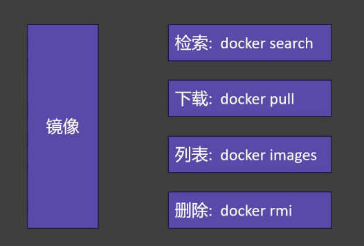 Docker Tutorial | Xiaowu's block